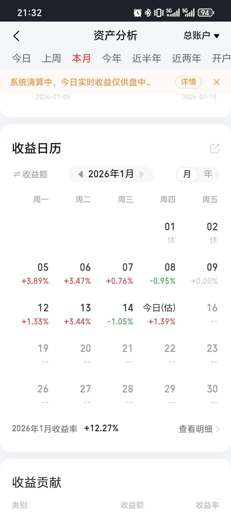 1月15日 严厉调控后的冰火两重天，央妈结构性降息（第一次发复盘，JR多指点)-股票区-虎扑社区