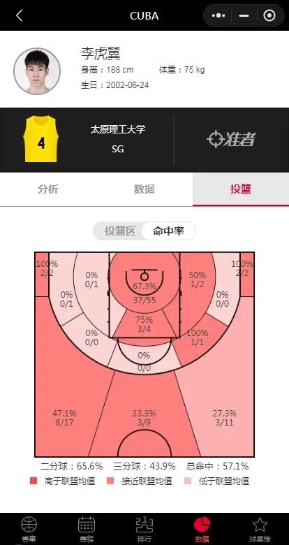 杜智博不如李逃学威龙吗。-CBA-CUBAL专区-虎扑社区