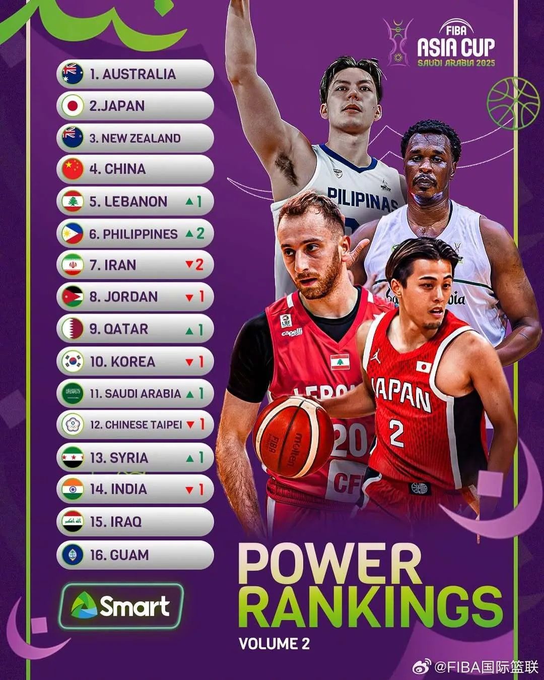 【楼工团】男篮打服世界第10！FIBA评论区炸了！现场中东球迷高举五星红旗！-CBA-CBA专区-虎扑社区