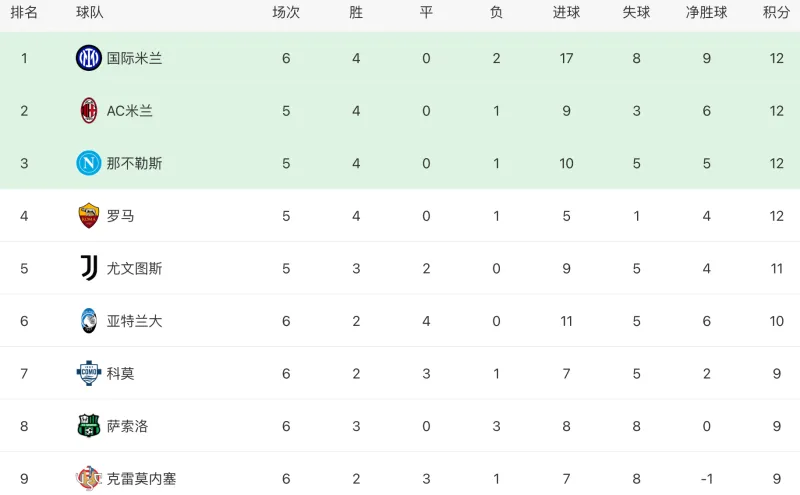 《安联道士归何处，前度囧郎今又来》尤文图斯VSAC米兰，10月6日周一2:45-意甲-尤文专区-虎扑社区