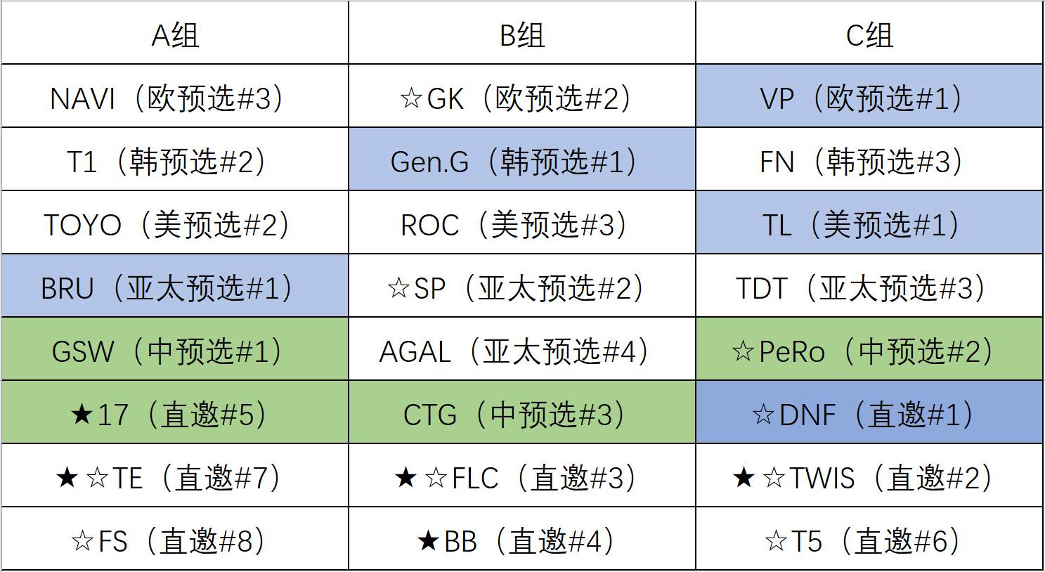 【一贴尽览EWC-PUBG和下半年PUBG电竞赛程】分组和奖金分配出炉！-绝地求生-虎扑社区