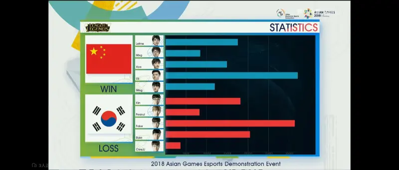 【直播】Ruler试玩Uzi名人堂卡莎皮肤：嫉妒了，希望我也能有这样的皮肤-英雄联盟丨LPL-虎扑社区