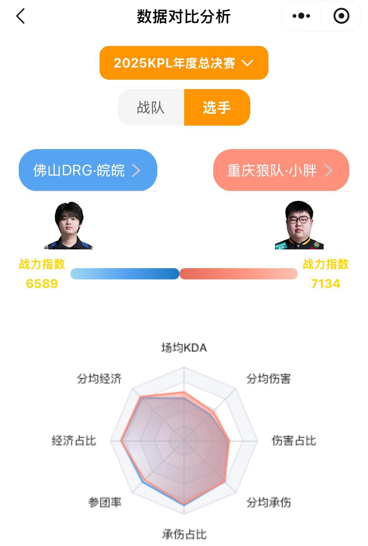 [赛前分析]KPL年度总决赛淘汰赛DRG对战狼队-王者荣耀丨KPL-虎扑社区