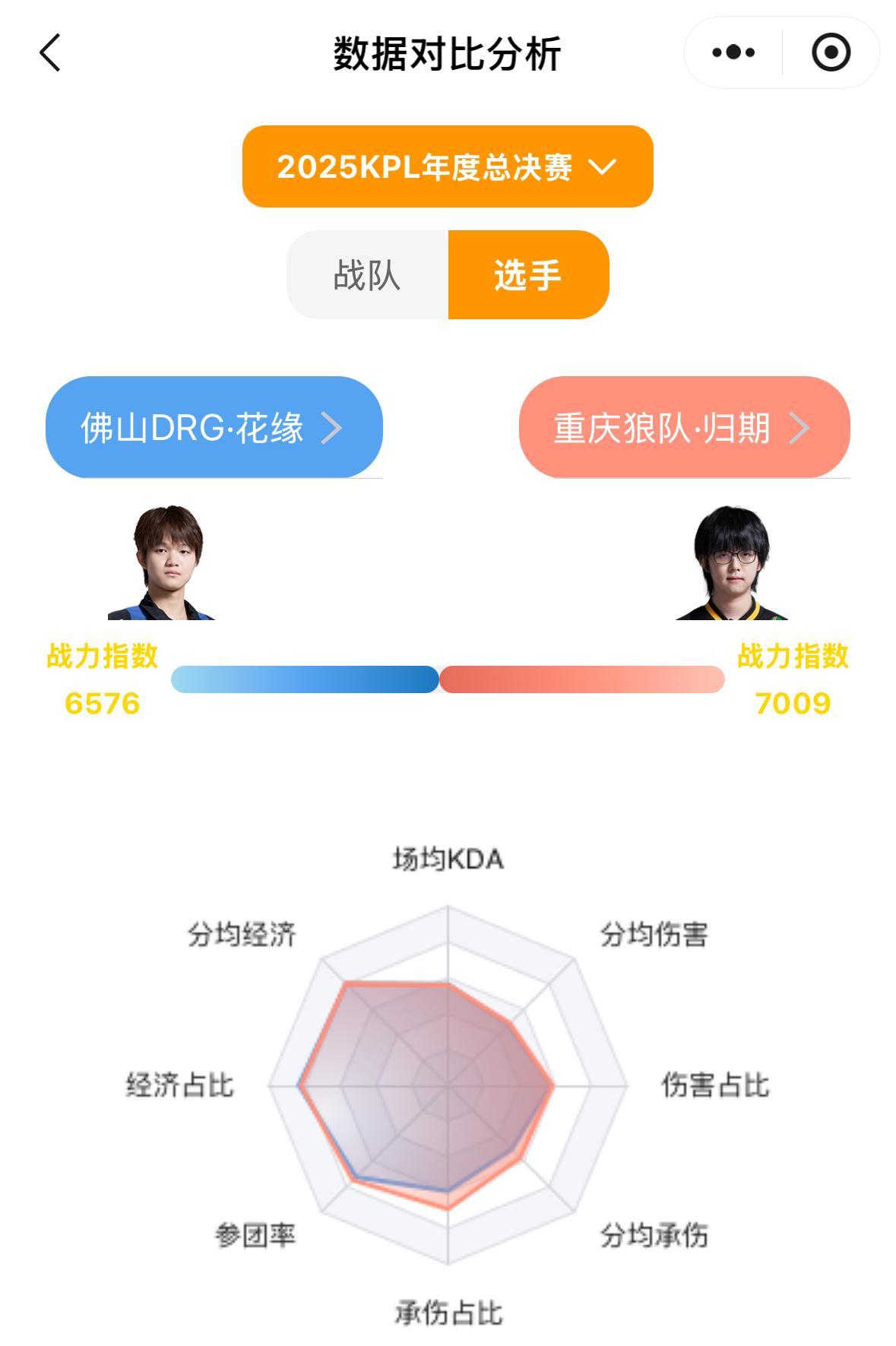 [赛前分析]KPL年度总决赛淘汰赛DRG对战狼队-王者荣耀丨KPL-虎扑社区