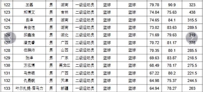 湖南工业大学男篮2025招生名单-CBA-CUBAL专区-虎扑社区