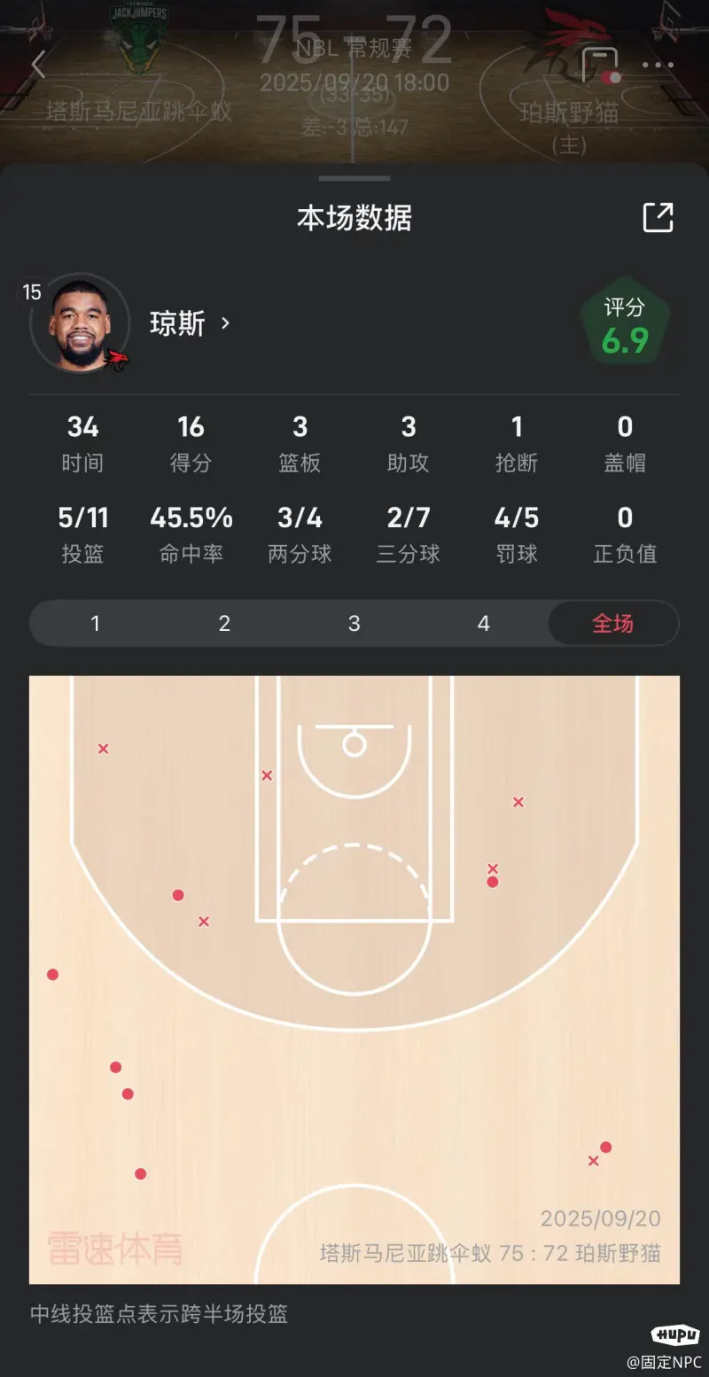 绯闻男友梅森琼斯NBL首秀数据-CBA-山西猛龙-虎扑社区