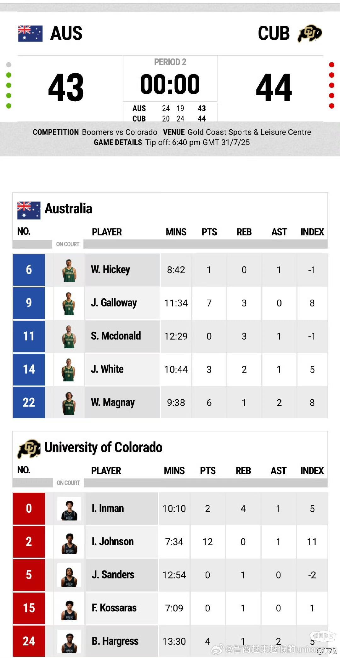 亚洲杯热身赛NCAA D1科罗拉多大学半场领先澳大利亚国家队-CBA-CBA专区-虎扑社区