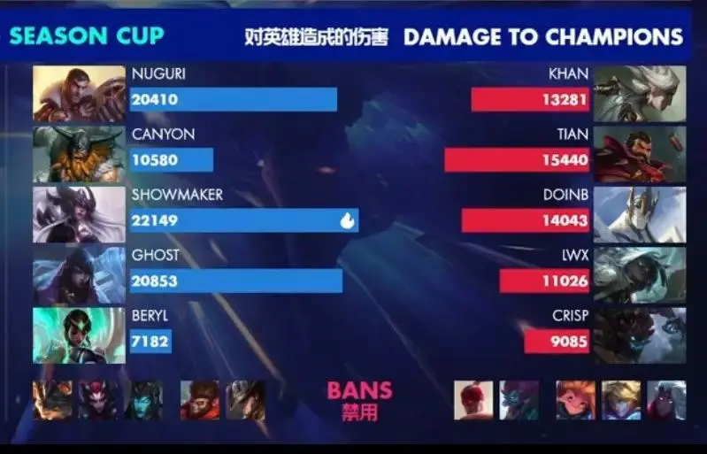 现在看s9的fpx是不是唯一一次lpl版本理解大于lck的一年-英雄联盟丨LPL-虎扑社区