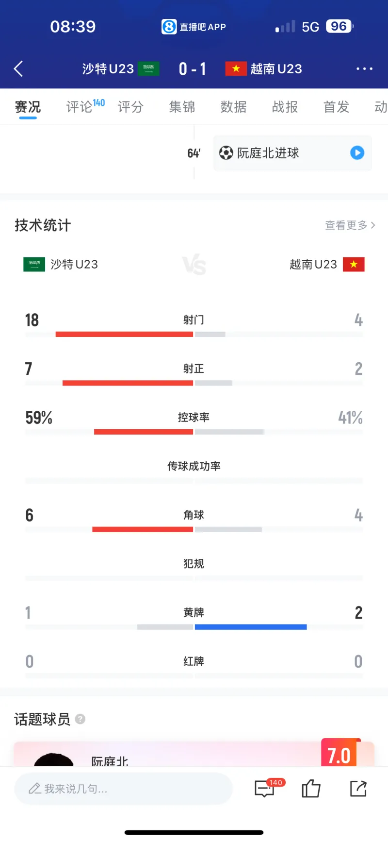 U23越南1-0沙特U23全胜头名出线，东道主出局。-中国足球-青少年足球-虎扑社区