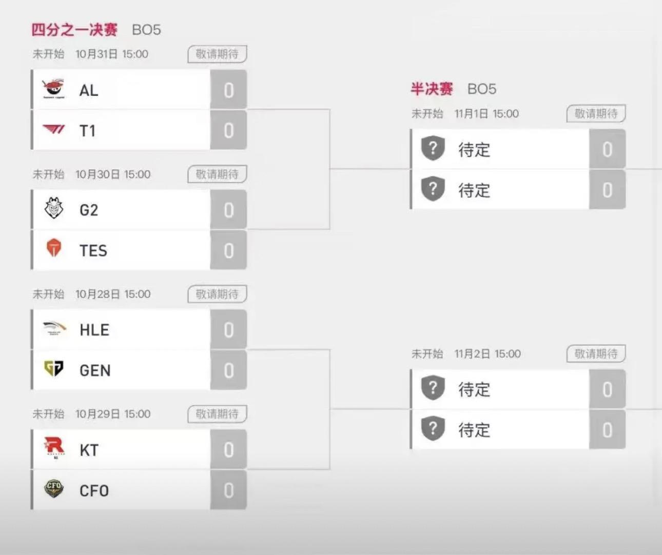 [JR热议]3-0的队伍优势在哪？假如AL战胜T1那么他将背靠背作战BO5-英雄联盟丨LPL-虎扑社区