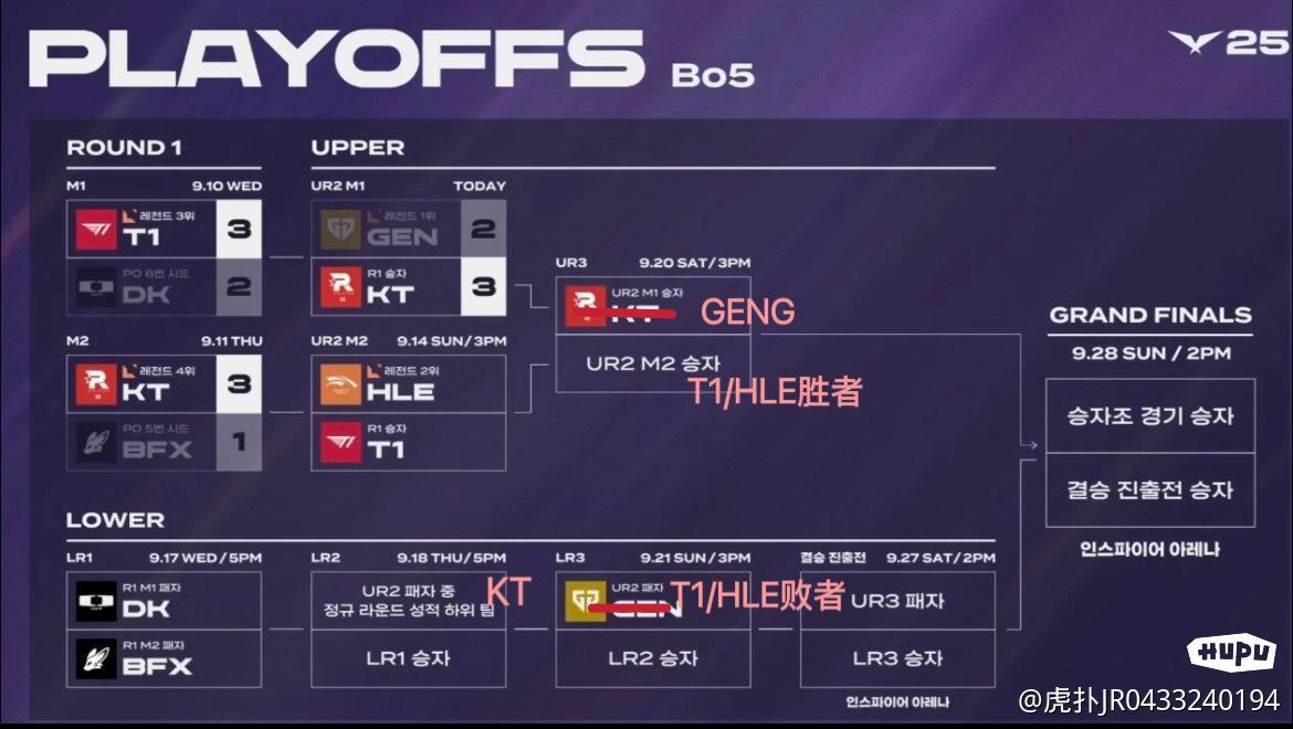 GENG今天是故意输给KT送门票的吧-英雄联盟丨LPL-虎扑社区