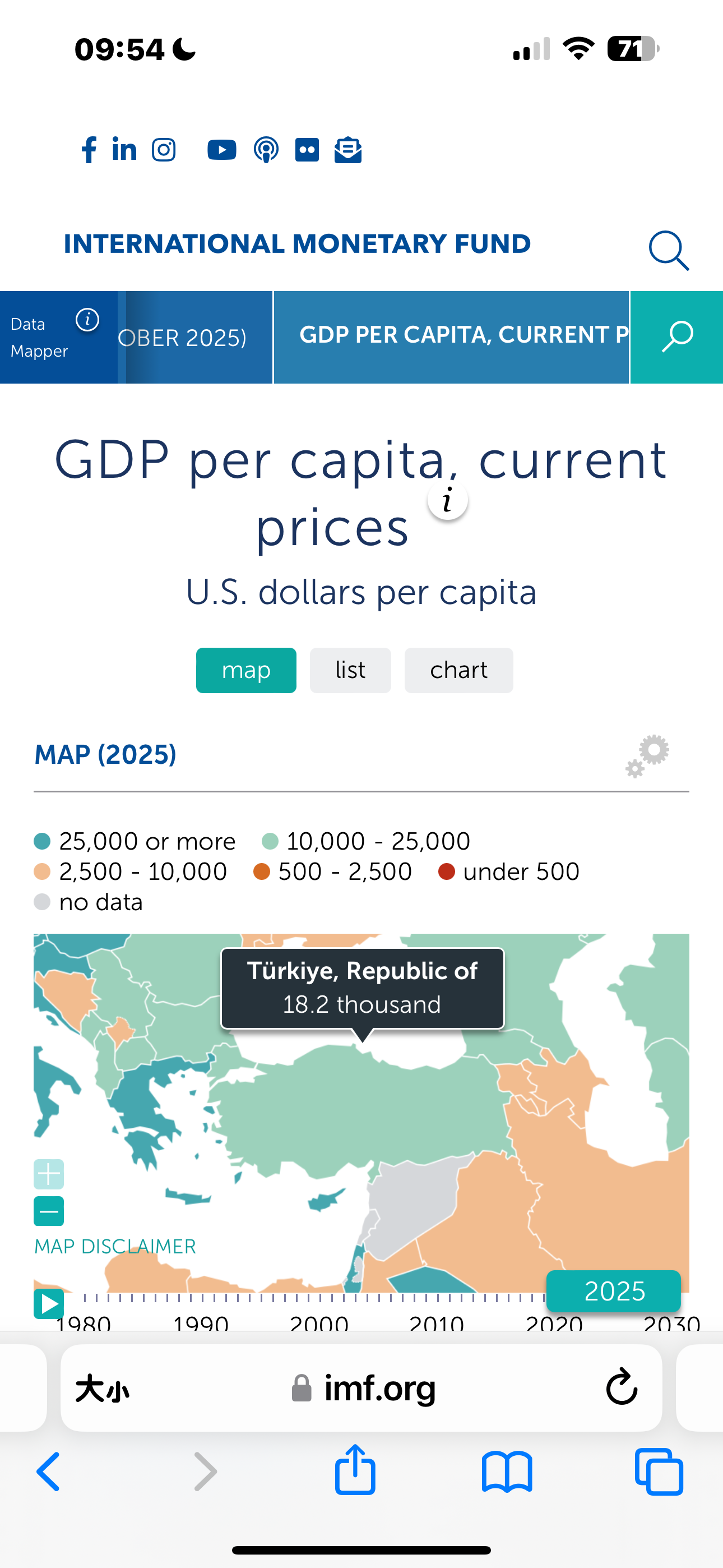 现在人均GDP 1.8万美元这么不值钱？IMF预估土耳其2025年人均GDP为18200美元-历史区-虎扑社区