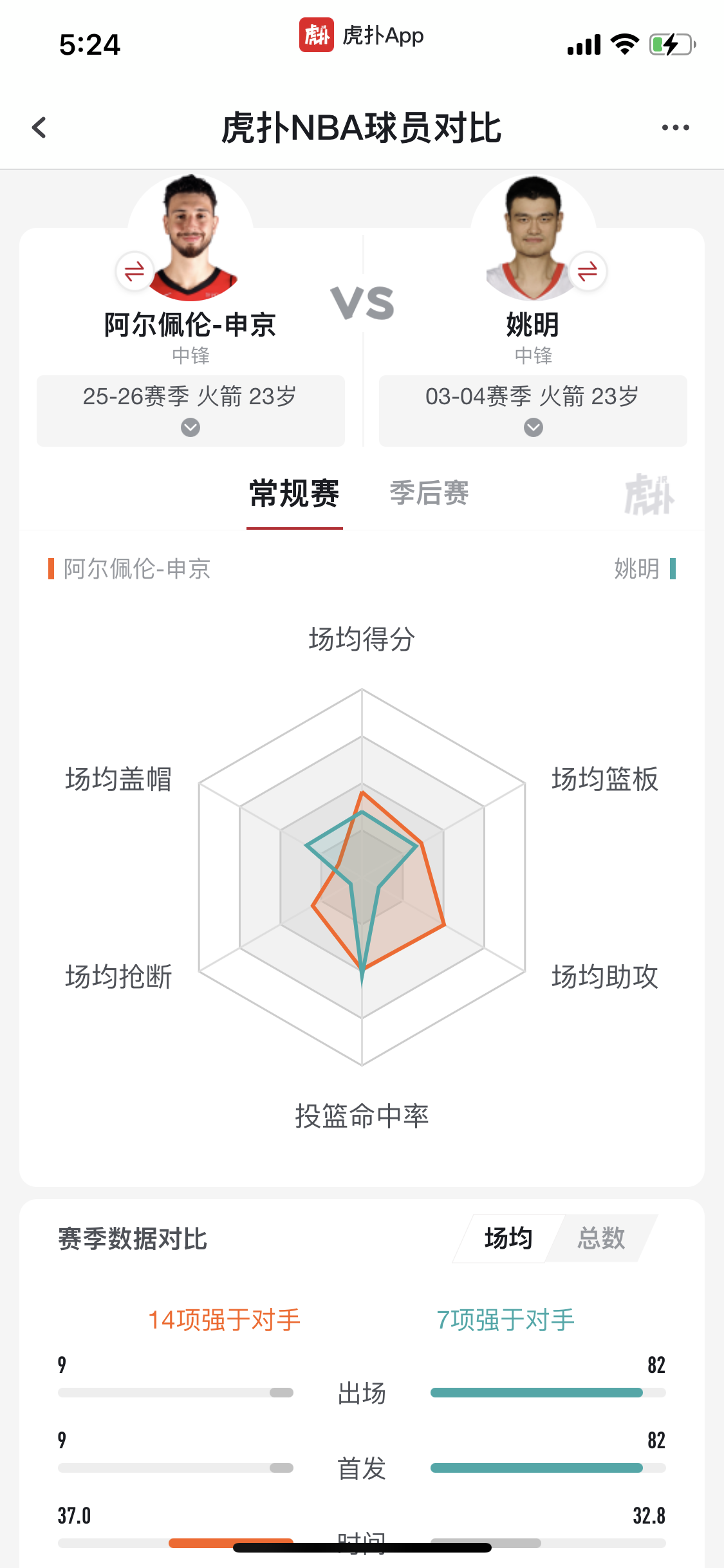 23岁申京vs姚明，除了盖帽几乎全包围-NBA-火箭专区-虎扑社区