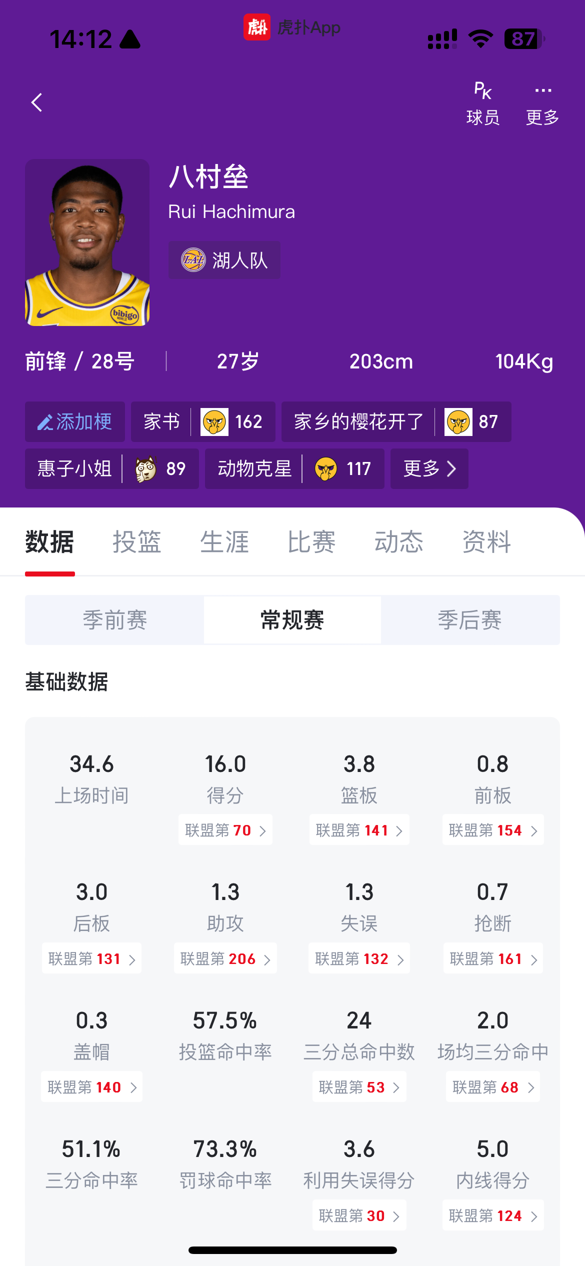 怎么看八村塁这个球员真正实力。-NBA-湖人专区-虎扑社区