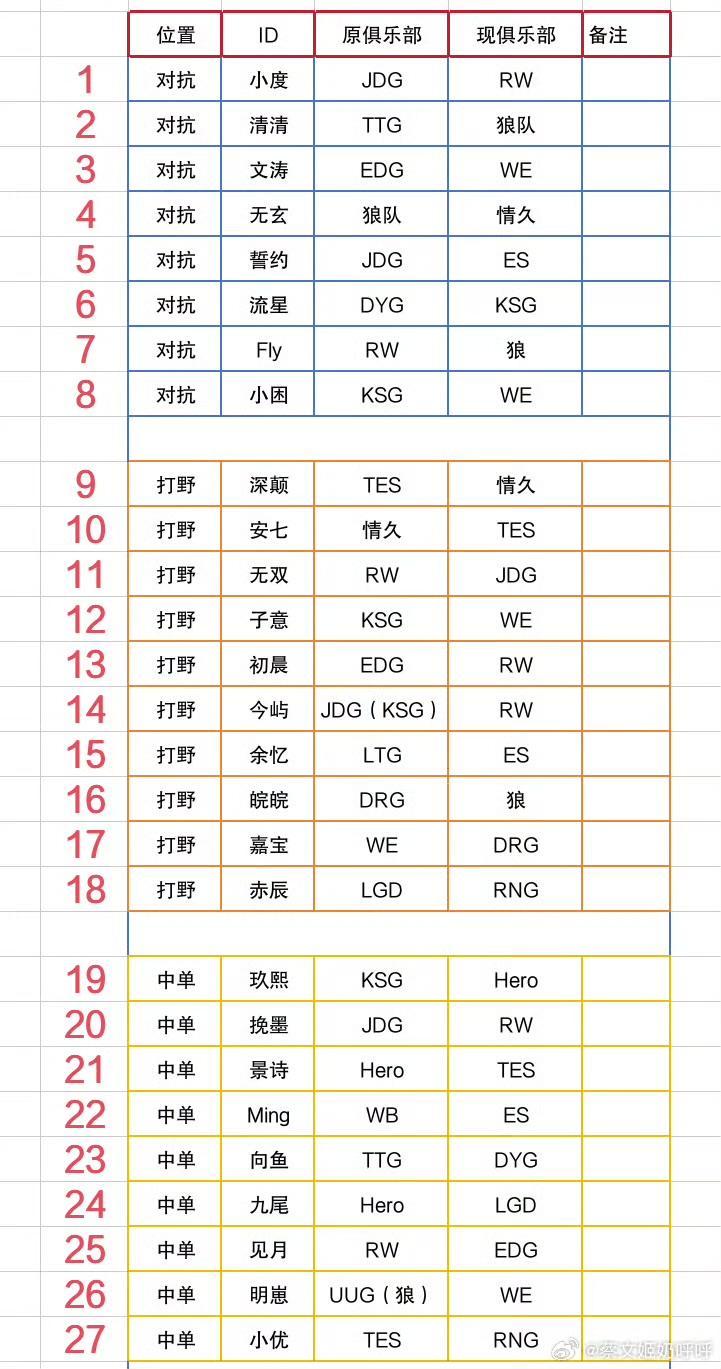 [JR热议]转会总结：狼队清清/皖皖，JDG小A/无双，你最看好哪笔？-王者荣耀丨KPL-虎扑社区