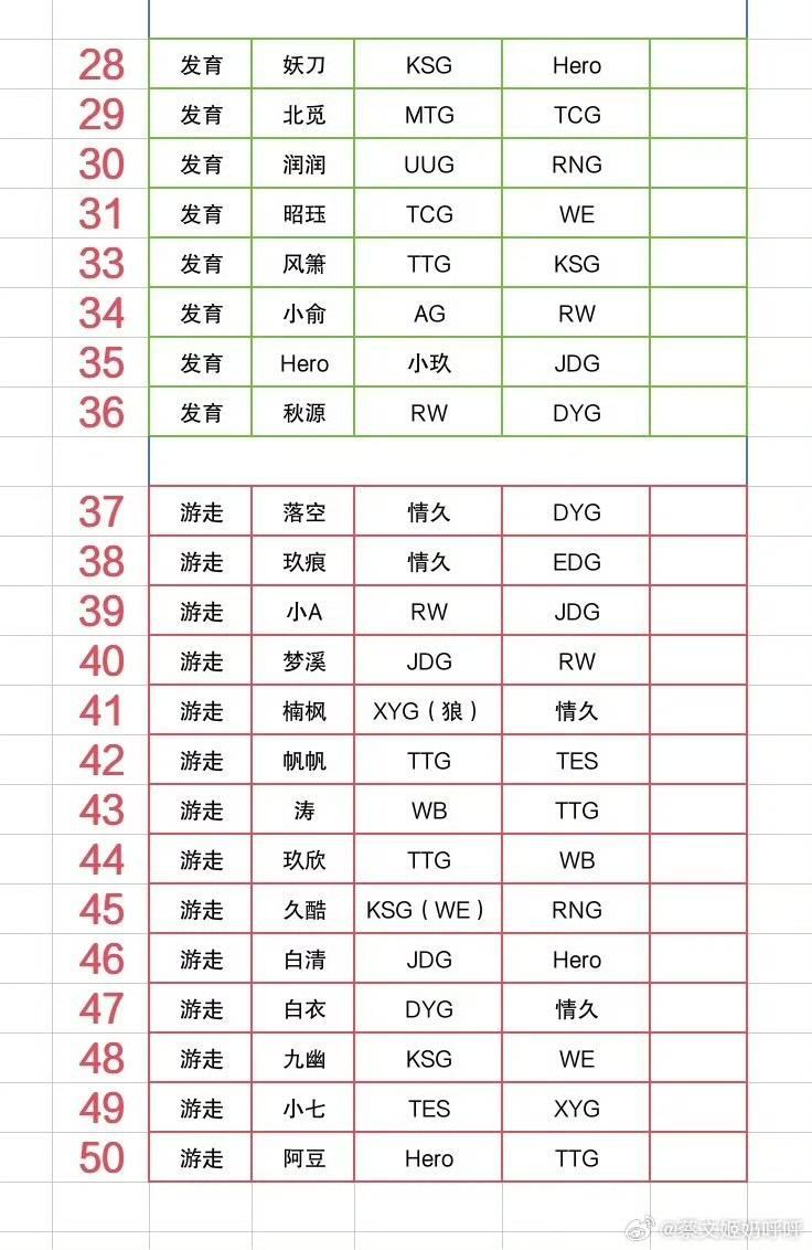 [JR热议]转会总结：狼队清清/皖皖，JDG小A/无双，你最看好哪笔？-王者荣耀丨KPL-虎扑社区