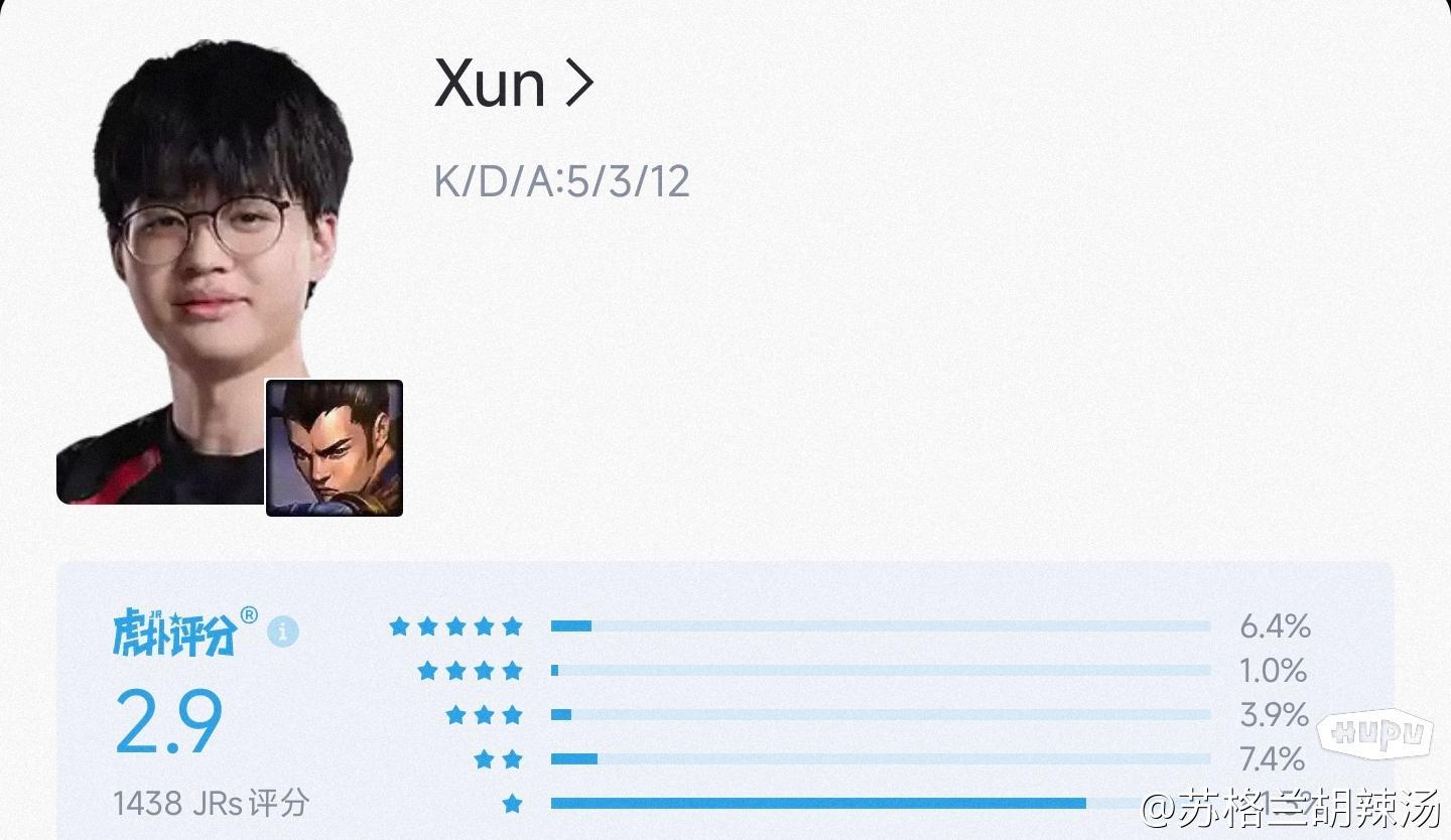如果评价Xun这把的表现？-英雄联盟丨LPL-虎扑社区