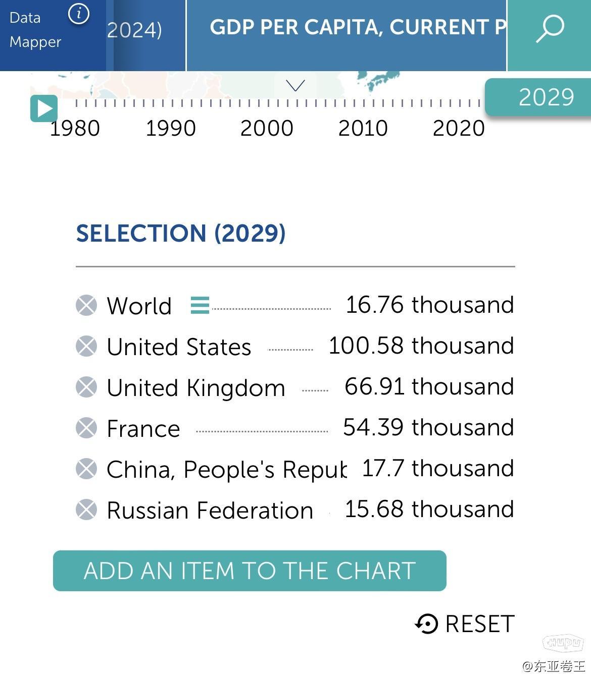 IMF预测：2029年主要国家人均GDP-历史区-虎扑社区