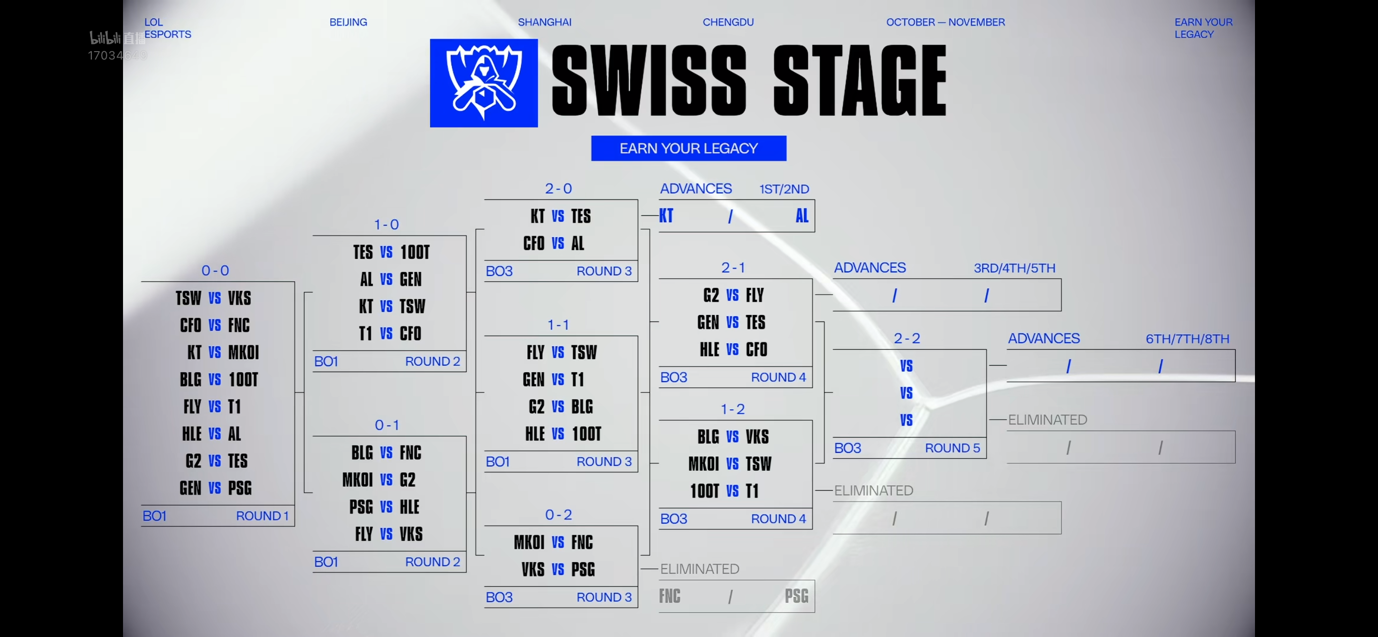 这抽签牛的，100T这一趟打了四个中韩-英雄联盟丨LPL-虎扑社区