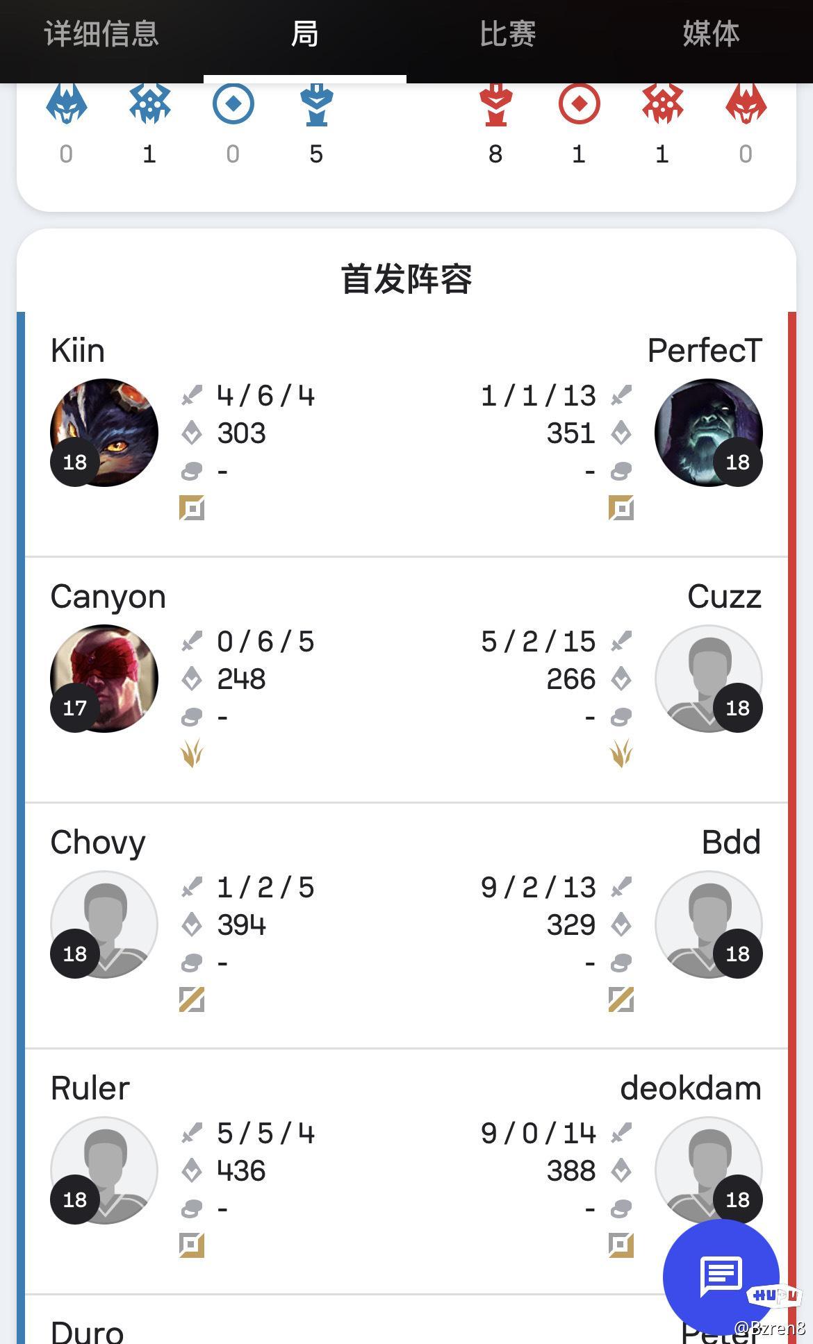 lck季后赛kt3-2geng，kt：我们只做t1的充电宝！-英雄联盟丨LPL-虎扑社区