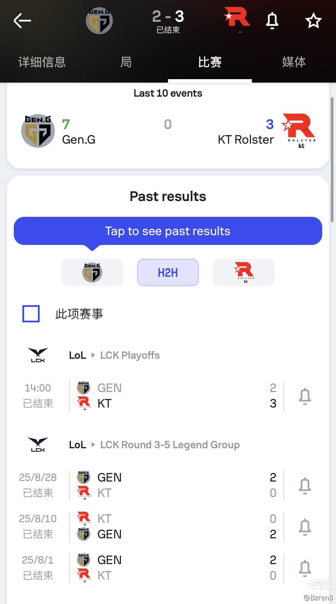 lck季后赛kt3-2geng，kt：我们只做t1的充电宝！-英雄联盟丨LPL-虎扑社区