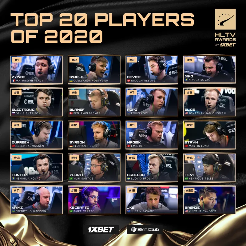 [情报站]HLTV历年TOP20回顾：s1mple与ZywOo三度加冕Top1-CS2-虎扑社区