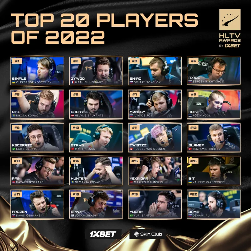 [情报站]HLTV历年TOP20回顾：s1mple与ZywOo三度加冕Top1-CS2-虎扑社区