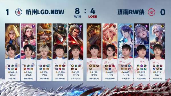 [赛后]RW 3-2 LGD.NBW，Fly狂铁雷霆一击，RW鏖战五局取首胜-王者荣耀丨KPL-虎扑社区