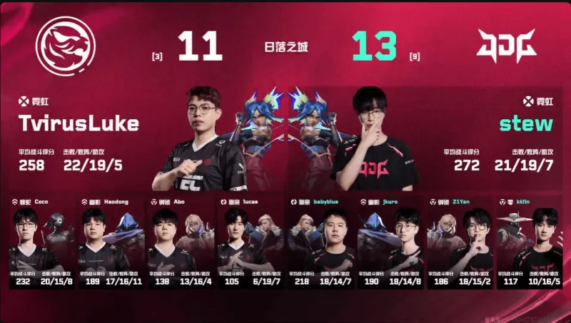 [赛后]JDG 2-1 TEC：93魔咒险些再现，JDG拒绝翻盘成功拿下首胜-无畏契约-虎扑社区