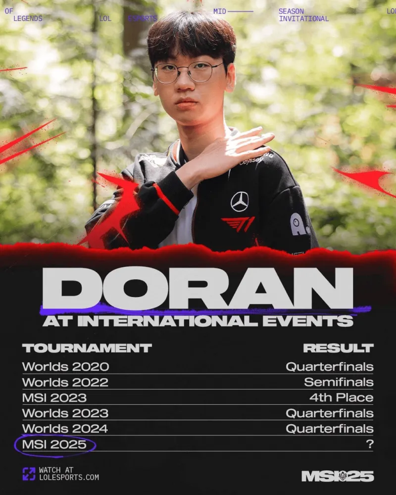 [情报站]LOL官方发布Doran历届国际赛事成绩：Doran首个国际赛事决赛-英雄联盟丨LPL-虎扑社区