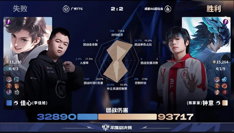 [流言板]AG/TTG第四局数据对比：钟意大司命全包围对位佳心元坦-王者荣耀丨KPL-虎扑社区