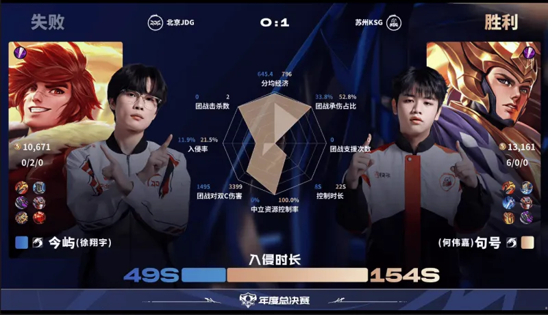 [流言板]KSG/JDG第一局数据对比：句号杨戬全方面包围今屿裴擒虎-王者荣耀丨KPL-虎扑社区