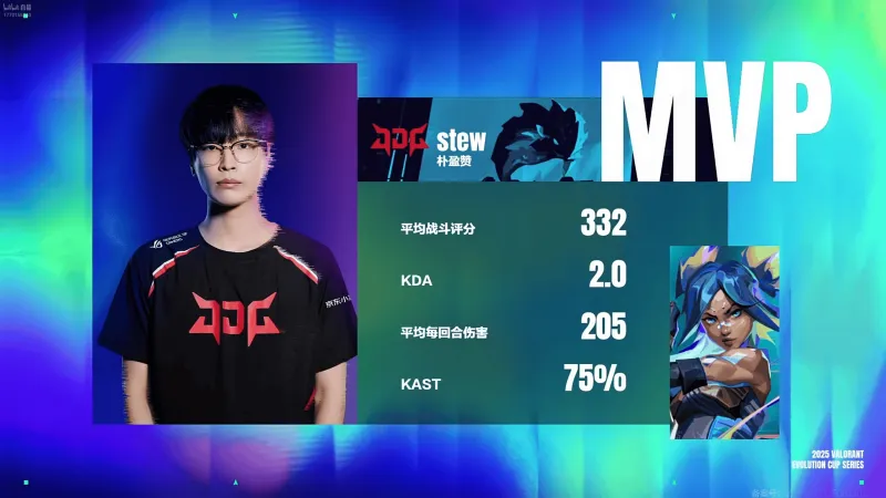 [流言板]332战斗评分205回合均伤，stew斩获TE对阵JDG图三MVP-无畏契约-虎扑社区