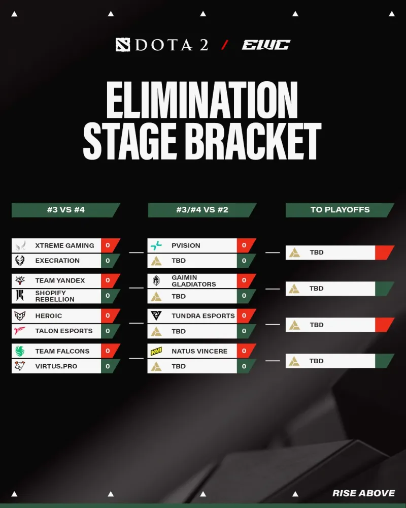 [情报站]EWC焦点汇总Day4：首冠产生；VKG晋级Apex总决赛-电竞世界杯-虎扑社区